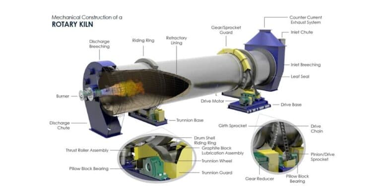 Corrosion Control in Rotary Dryers